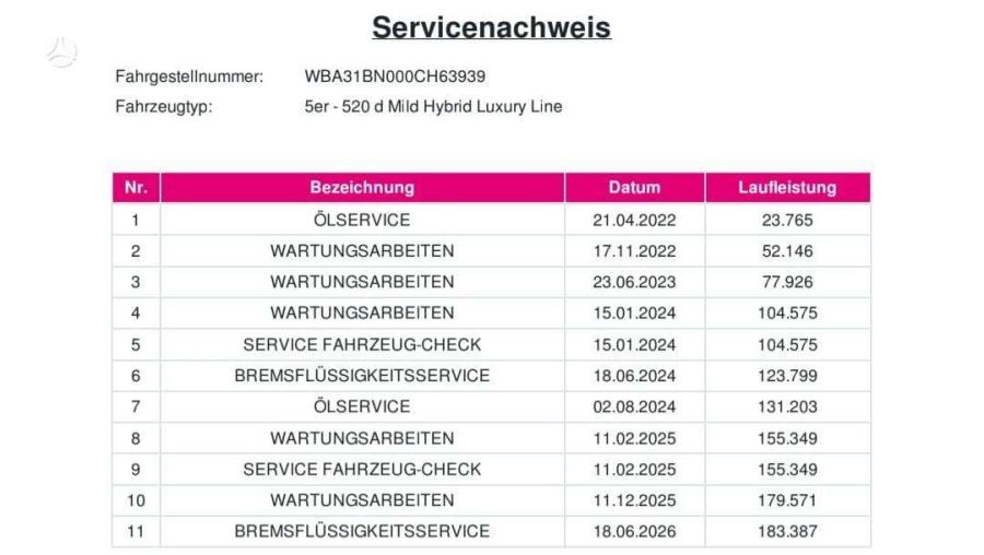 Белый БМВ 520 2021 в Радвилишкис, объемом двигателя 2.00 л и пробегом 183 тыс. км за 21600 €, фото 13 на AUTOMOTO.COM.LV