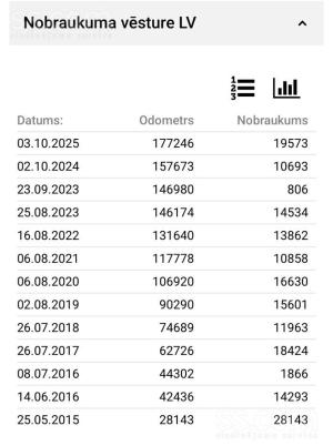 Черный БМВ 525 2013 в Рига, объемом двигателя 2.00 л и пробегом 185 тыс. км за 12950 €, фото 32 на AUTOMOTO.COM.LV