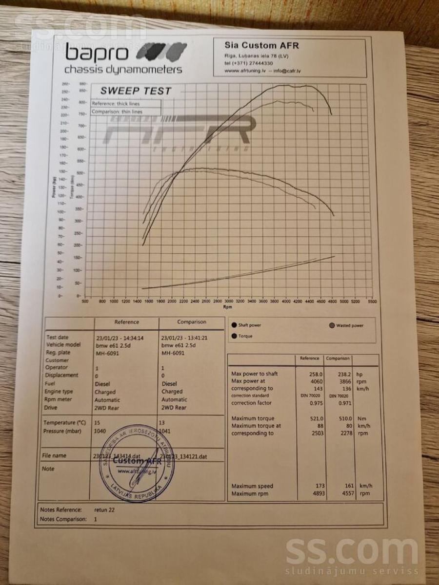 Zils BMW 525 2007 Aizkraukle, ar dzinēja tilpumu 3.00 L un nobraukumu 0 tūkst. km par 5000 €, foto 12 vietnē AUTOMOTO.COM.LV