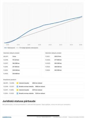 Серый БМВ 525 2011 в Юрмала, объемом двигателя 3.00 л и пробегом 324 тыс. км за 7995 €, фото 38 на AUTOMOTO.COM.LV