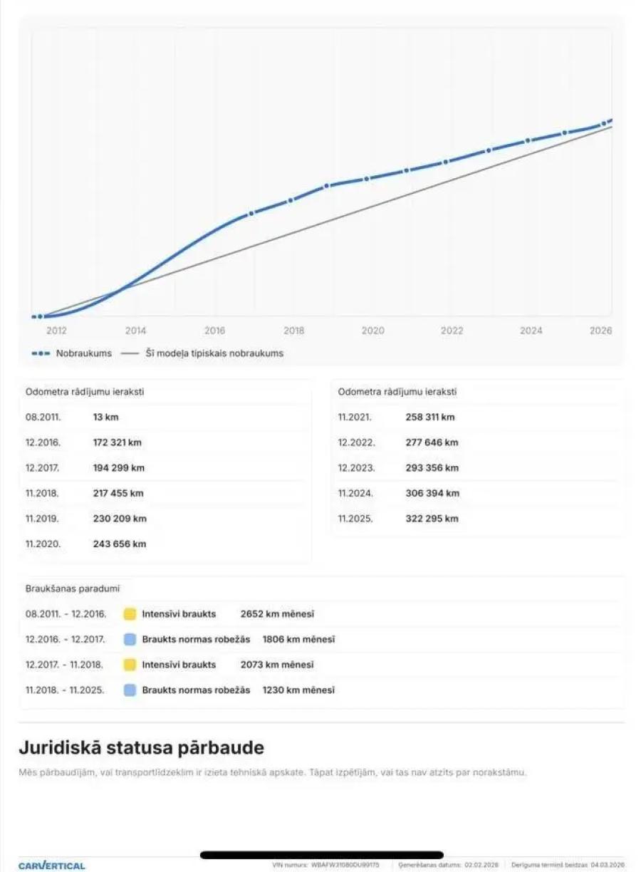 Серый БМВ 525 2011 в Юрмала, объемом двигателя 3.00 л и пробегом 324 тыс. км за 7995 €, фото 38 на AUTOMOTO.COM.LV