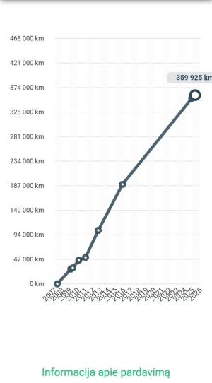 Серый БМВ 525 2008 в Вильнюс, объемом двигателя 3.00 л и пробегом 372 тыс. км за 4500 €, фото 36 на AUTOMOTO.COM.LV