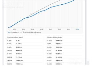 Синий БМВ 528 2011 в Елгава, объемом двигателя 3.00 л и пробегом 207 тыс. км за 8590 €, фото 18 на AUTOMOTO.COM.LV