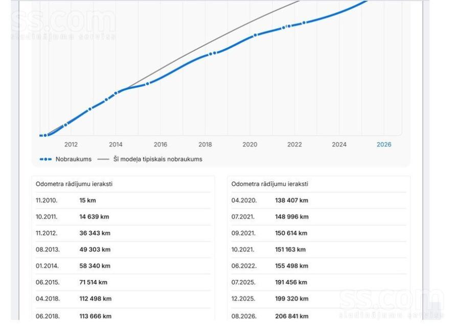 Синий БМВ 528 2011 в Елгава, объемом двигателя 3.00 л и пробегом 207 тыс. км за 8590 €, фото 18 на AUTOMOTO.COM.LV