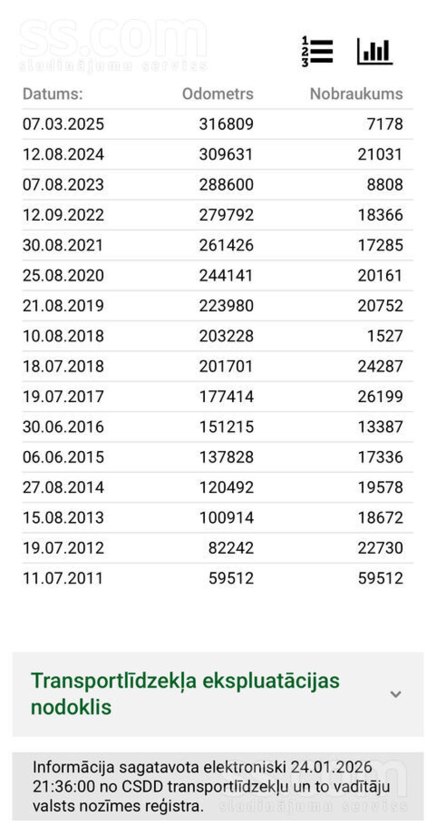 Melns BMW 530 2007 Rīga, ar dzinēja tilpumu 3.00 L un nobraukumu 334 tūkst. km par 8500 €, foto 15 vietnē AUTOMOTO.COM.LV