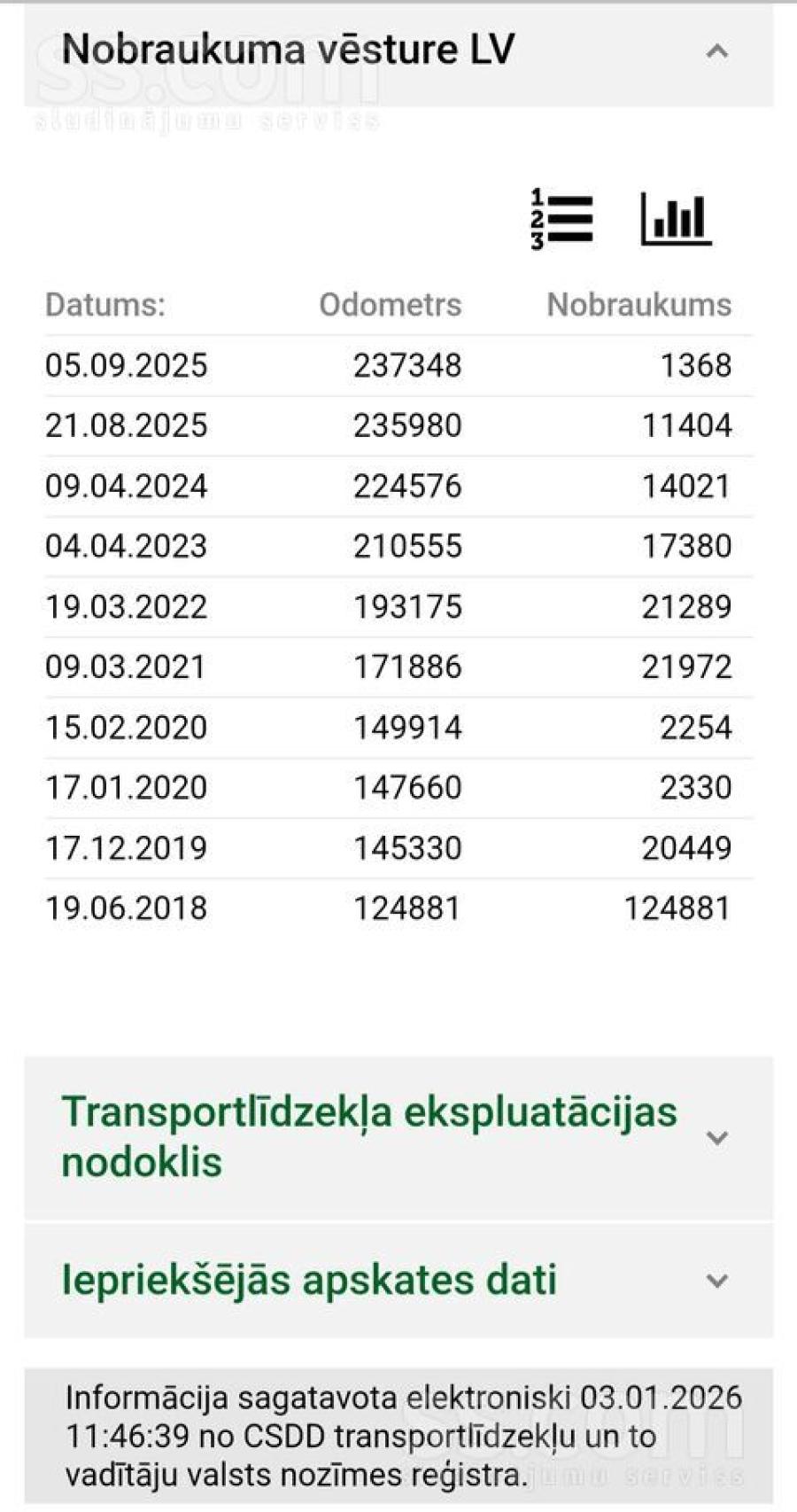 Черный БМВ 530 2008 в Даугавпилс, объемом двигателя 3.00 л и пробегом 240 тыс. км за 6999 €, фото 13 на AUTOMOTO.COM.LV