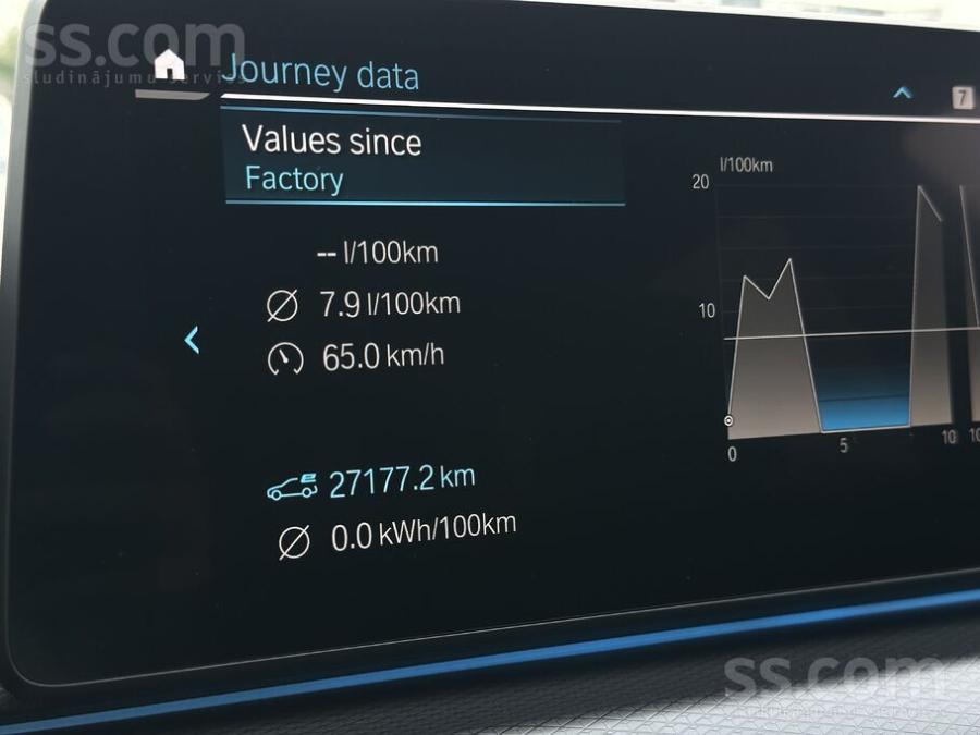 Черный БМВ 530 2021 в Елгава, объемом двигателя 2.00 л и пробегом 0 тыс. км за 23500 €, фото 30 на AUTOMOTO.COM.LV