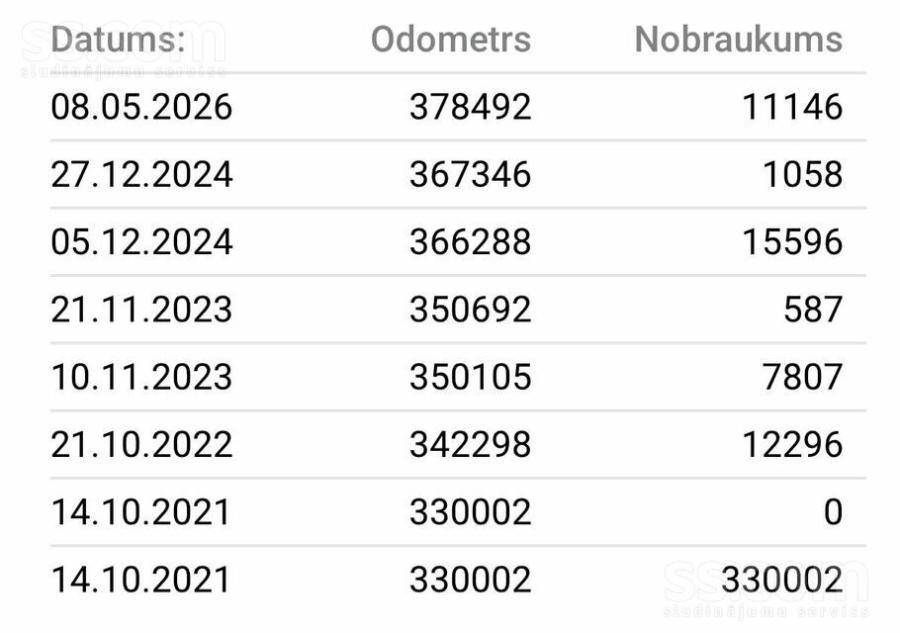 Синий БМВ 530 2005 в Рига, объемом двигателя 3.00 л и пробегом 378 тыс. км за 3750 €, фото 27 на AUTOMOTO.COM.LV
