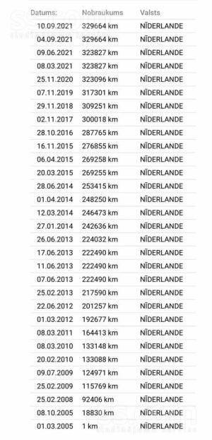 Синий БМВ 530 2005 в Рига, объемом двигателя 3.00 л и пробегом 378 тыс. км за 3750 €, фото 28 на AUTOMOTO.COM.LV