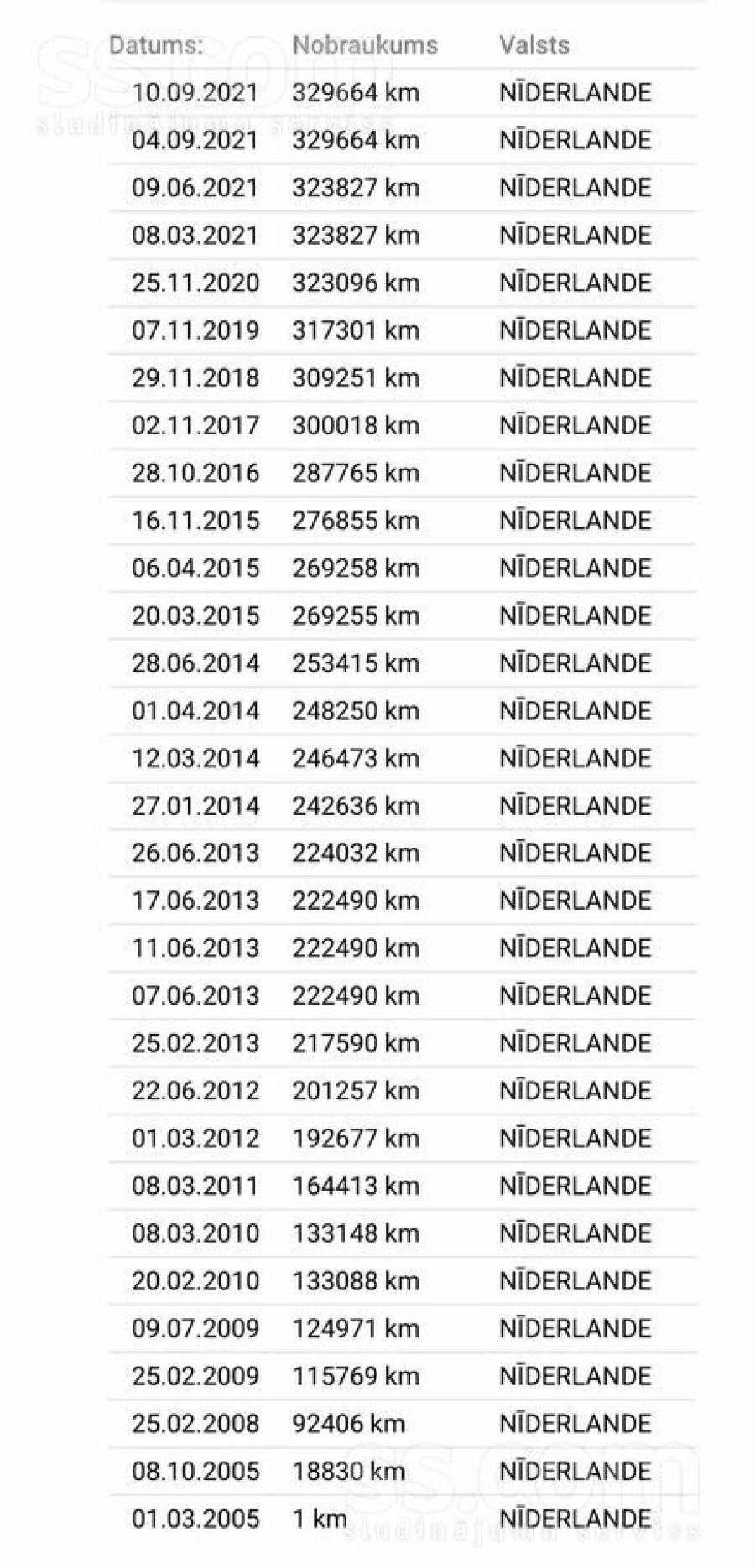 Синий БМВ 530 2005 в Рига, объемом двигателя 3.00 л и пробегом 378 тыс. км за 3750 €, фото 28 на AUTOMOTO.COM.LV