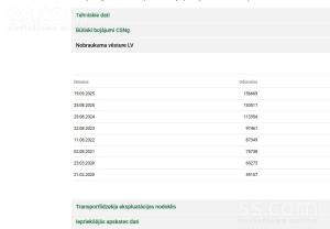 Синий БМВ 530 2017 в Рига, объемом двигателя 3.00 л и пробегом 176 тыс. км за 25500 €, фото 18 на AUTOMOTO.COM.LV