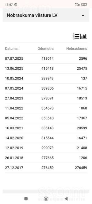 Синий БМВ 530 2010 в Рига, объемом двигателя 3.00 л и пробегом 428 тыс. км за 7400 €, фото 2 на AUTOMOTO.COM.LV