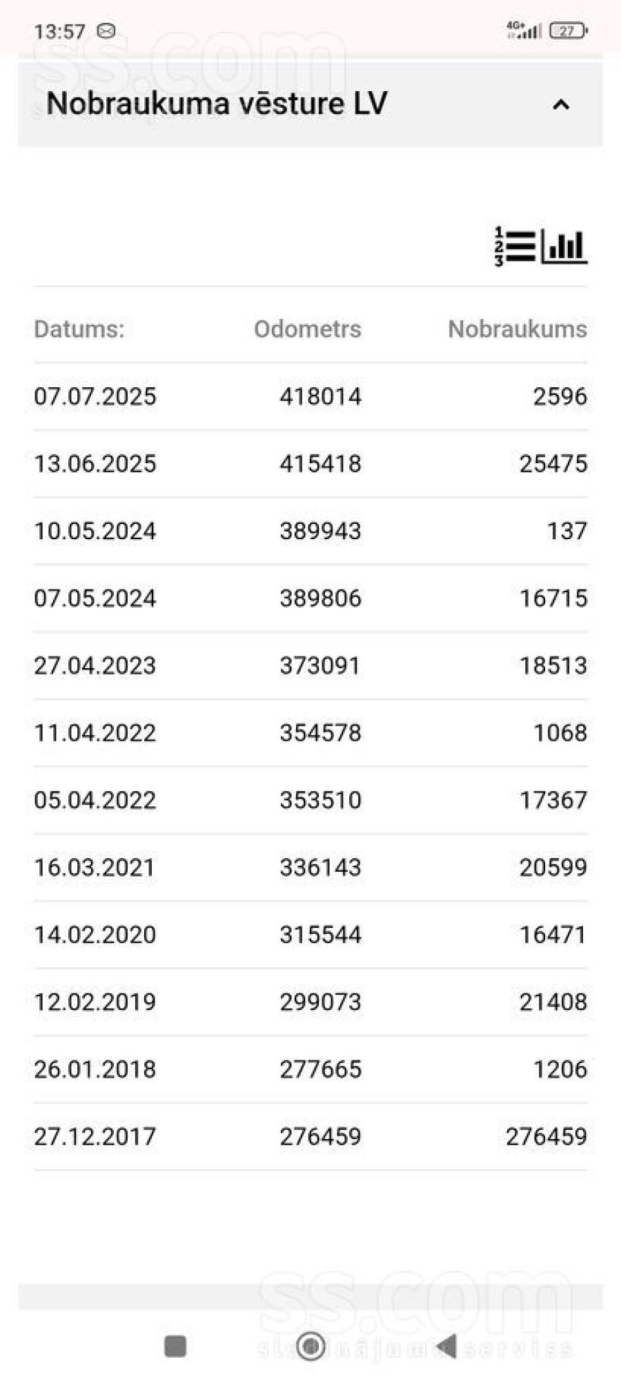 Синий БМВ 530 2010 в Рига, объемом двигателя 3.00 л и пробегом 428 тыс. км за 7400 €, фото 2 на AUTOMOTO.COM.LV