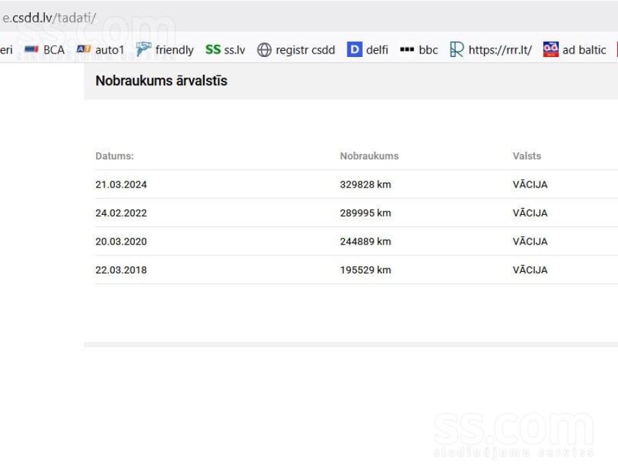 Коричневый БМВ 530 2011 в Елгава, объемом двигателя 3.00 л и пробегом 0 тыс. км за 8590 €, фото 32 на AUTOMOTO.COM.LV