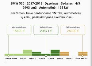 Grey BMW 530 2017 in Utena, with an engine capacity of 2.99 L and mileage of 316 thousand km for 16990 €, photo 18 on AUTOMOTO.COM.LV