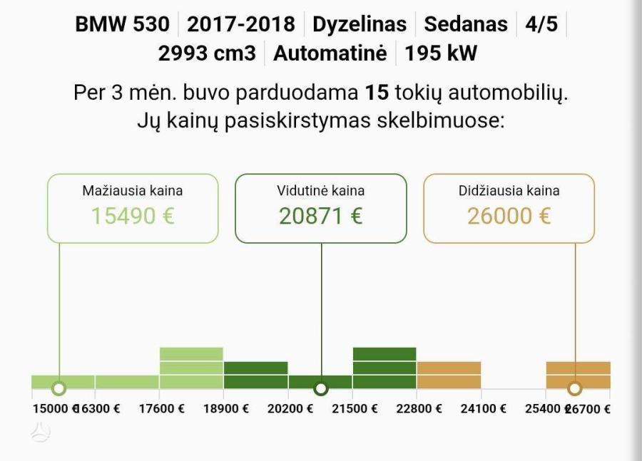 Grey BMW 530 2017 in Utena, with an engine capacity of 2.99 L and mileage of 316 thousand km for 16990 €, photo 18 on AUTOMOTO.COM.LV
