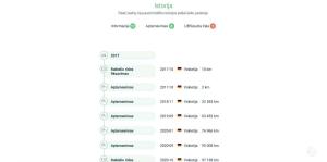 Серый БМВ 530 2017 в Вильнюс, объемом двигателя 2.99 л и пробегом 180 тыс. км за 23800 €, фото 31 на AUTOMOTO.COM.LV