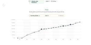 Серый БМВ 530 2017 в Вильнюс, объемом двигателя 2.99 л и пробегом 180 тыс. км за 23800 €, фото 34 на AUTOMOTO.COM.LV