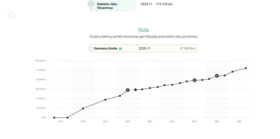 Серый БМВ 530 2017 в Вильнюс, объемом двигателя 2.99 л и пробегом 180 тыс. км за 23800 €, фото 34 на AUTOMOTO.COM.LV