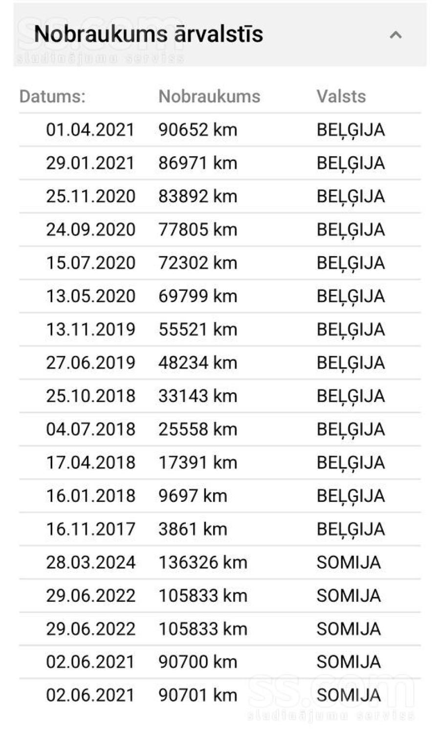 Серый БМВ 530 2017 в Рига, объемом двигателя 2.00 л и пробегом 168 тыс. км за 21700 €, фото 17 на AUTOMOTO.COM.LV