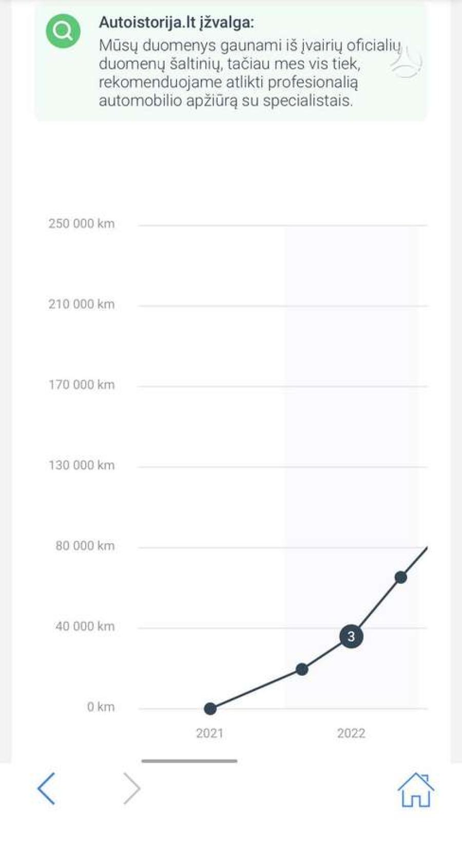 Серый БМВ 530 2021 в Мариямполе, объемом двигателя 2.00 л и пробегом 198 тыс. км за 24500 €, фото 54 на AUTOMOTO.COM.LV