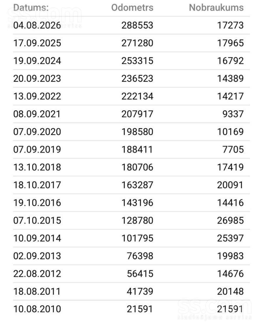 БМВ 530 2009 в Рига, объемом двигателя 3.00 л и пробегом 289 тыс. км за 7600 €, фото 18 на AUTOMOTO.COM.LV