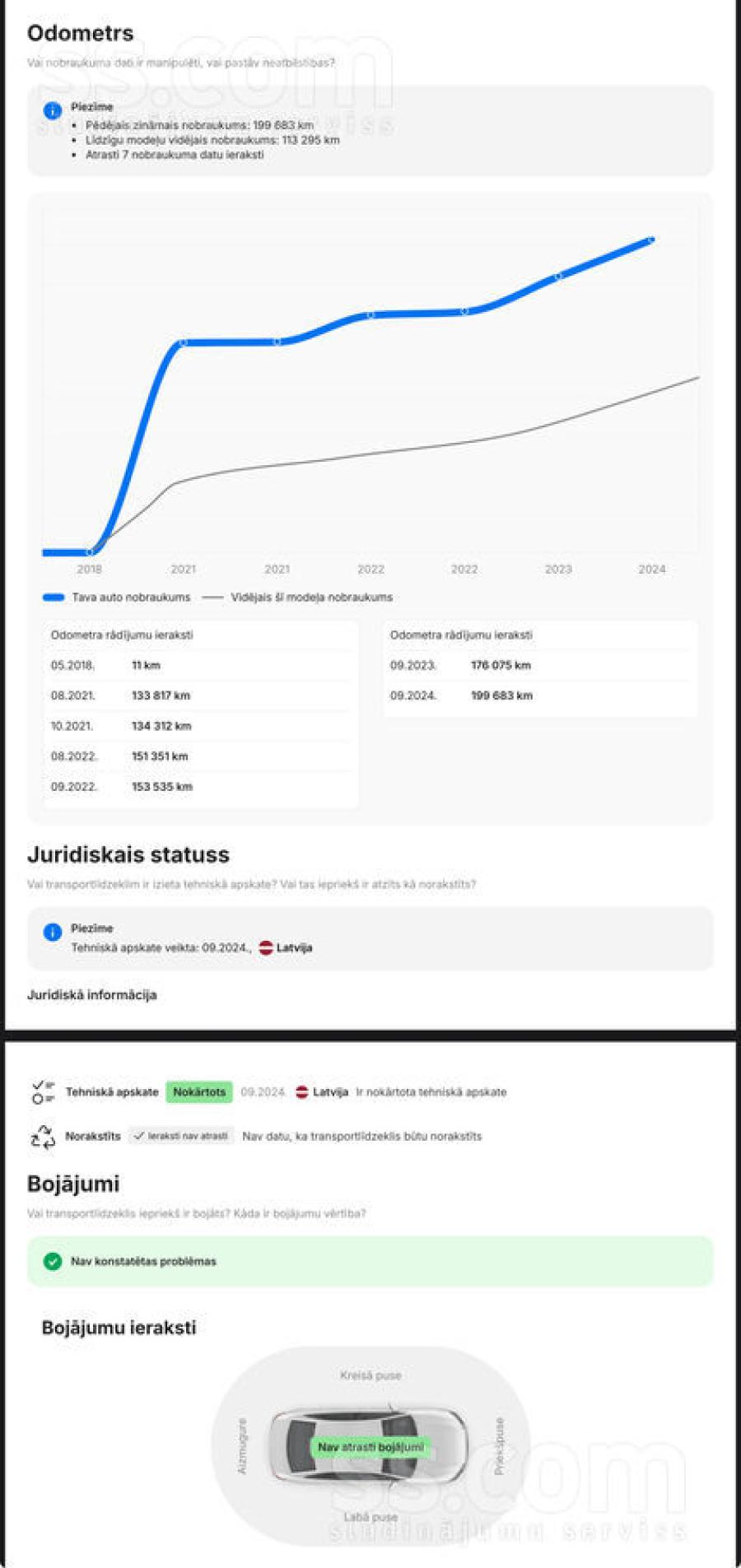 BMW 530 2018 in Riga, with an engine capacity of 3.00 L and mileage of 218 thousand km for 26620 €, photo 19 on AUTOMOTO.COM.LV