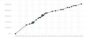 Black BMW 535 2004 in Vilnius, with an engine capacity of 3.00 L and mileage of 430 thousand km for 6200 €, photo 36 on AUTOMOTO.COM.LV