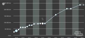 Melns BMW 535 2014 Šauļi, ar dzinēja tilpumu 3.00 L un nobraukumu 249 tūkst. km par 10599 €, foto 35 vietnē AUTOMOTO.COM.LV