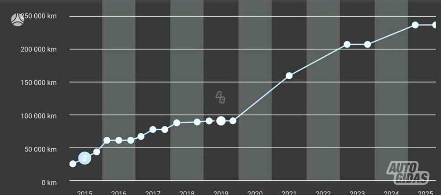 Melns BMW 535 2014 Šauļi, ar dzinēja tilpumu 3.00 L un nobraukumu 249 tūkst. km par 10599 €, foto 35 vietnē AUTOMOTO.COM.LV