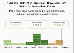 Melns BMW 535 2012 Utena, ar dzinēja tilpumu 2.99 L un nobraukumu 352 tūkst. km par 7990 €, foto 42 vietnē AUTOMOTO.COM.LV