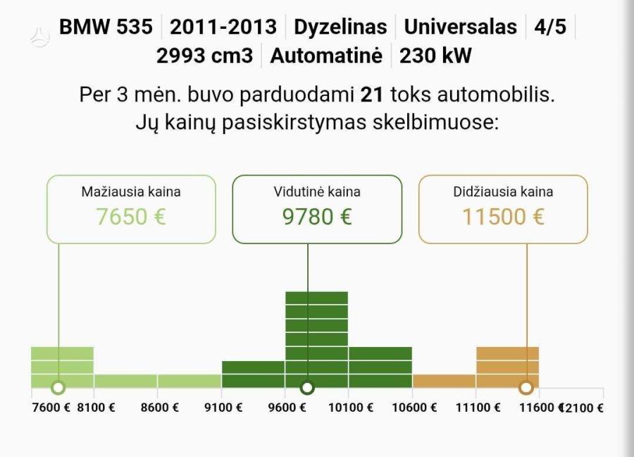 Melns BMW 535 2012 Utena, ar dzinēja tilpumu 2.99 L un nobraukumu 352 tūkst. km par 7990 €, foto 42 vietnē AUTOMOTO.COM.LV