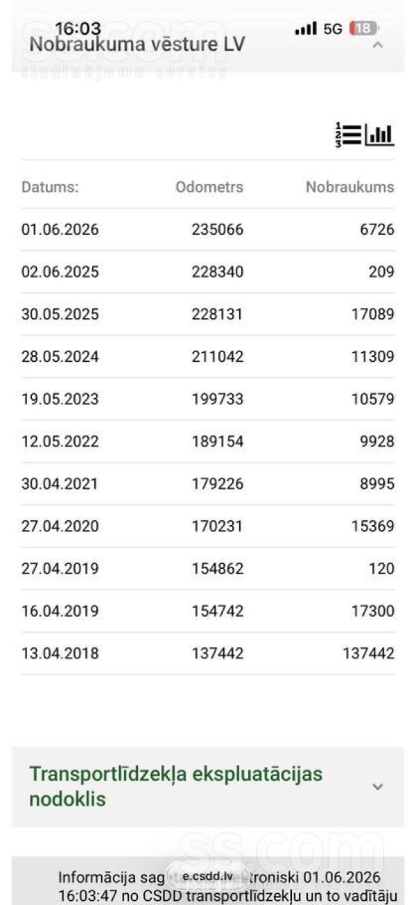 БМВ 535 2008 в Рига, объемом двигателя 3.00 л и пробегом 235 тыс. км за 7200 €, фото 7 на AUTOMOTO.COM.LV