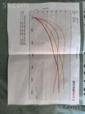 White BMW 535 2007 in Riga, with an engine capacity of 3.00 L and mileage of 269 thousand km for 9100 €, photo 28 on AUTOMOTO.COM.LV