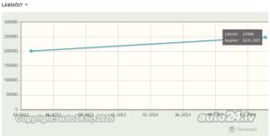 Черный БМВ 6 Серия 2013 в Тарту, объемом двигателя 3.00 л и пробегом 260 тыс. км за 16499 €, фото 31 на AUTOMOTO.COM.LV