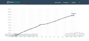 Brown BMW 6 Series 2012 in Daugavpils, with an engine capacity of 3.00 L and mileage of 189 thousand km for 14900 €, photo 21 on AUTOMOTO.COM.LV