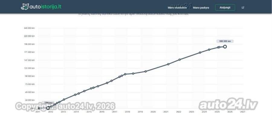 Brown BMW 6 Series 2012 in Daugavpils, with an engine capacity of 3.00 L and mileage of 189 thousand km for 14900 €, photo 21 on AUTOMOTO.COM.LV