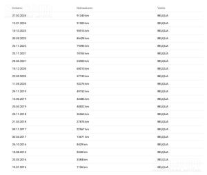 BMW 640 2015 in Riga, with an engine capacity of 3.00 L and mileage of 115 thousand km for 24500 €, photo 8 on AUTOMOTO.COM.LV
