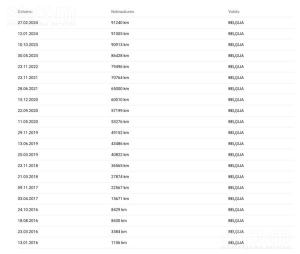 BMW 640 2015 Rīga, ar dzinēja tilpumu 3.00 L un nobraukumu 115 tūkst. km par 24500 €, foto 8 vietnē AUTOMOTO.COM.LV