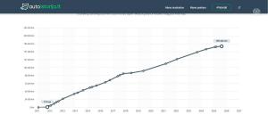 Brown BMW 640 Gran Coupe 2012 in Vilnius, with an engine capacity of 3.00 L and mileage of 188 thousand km for 16500 €, photo 25 on AUTOMOTO.COM.LV