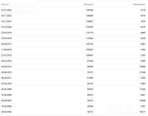 Черный БМВ 645 2003 в Рига, объемом двигателя 4.40 л и пробегом 155 тыс. км за 14900 €, фото 23 на AUTOMOTO.COM.LV