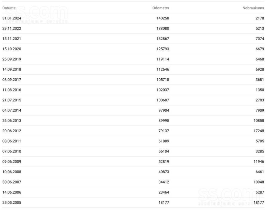 Черный БМВ 645 2003 в Рига, объемом двигателя 4.40 л и пробегом 155 тыс. км за 14900 €, фото 23 на AUTOMOTO.COM.LV