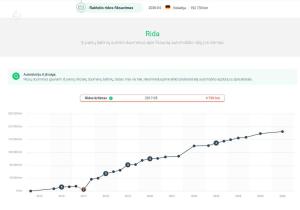 Черный БМВ 730 2016 в Мариямполе, объемом двигателя 2.99 л и пробегом 230 тыс. км за 23555 €, фото 60 на AUTOMOTO.COM.LV