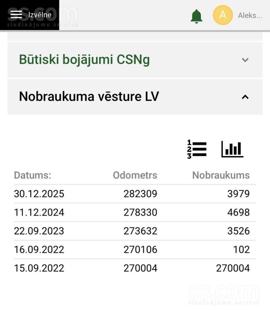БМВ 730 2005 в Краслава, объемом двигателя 3.00 л и пробегом 0 тыс. км за 3900 €, фото 12 на AUTOMOTO.COM.LV