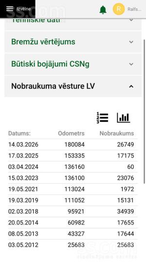 Balts BMW 730 2011 Jelgava, ar dzinēja tilpumu 3.00 L un nobraukumu 181 tūkst. km par 14900 €, foto 15 vietnē AUTOMOTO.COM.LV