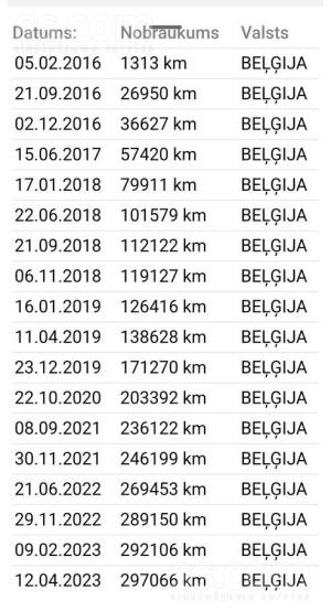 Серый БМВ 740 2016 в Рига, объемом двигателя 3.00 л и пробегом 311 тыс. км за 19600 €, фото 31 на AUTOMOTO.COM.LV