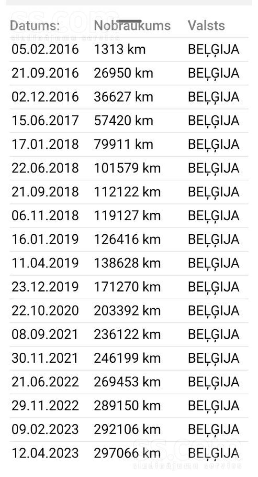 Серый БМВ 740 2016 в Рига, объемом двигателя 3.00 л и пробегом 311 тыс. км за 19600 €, фото 31 на AUTOMOTO.COM.LV