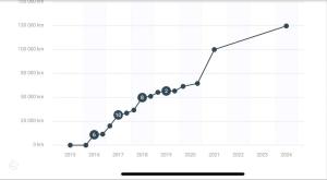 Melns BMW 750 2016 Kauņa, ar dzinēja tilpumu 4.40 L un nobraukumu 150 tūkst. km par 12400 €, foto 39 vietnē AUTOMOTO.COM.LV