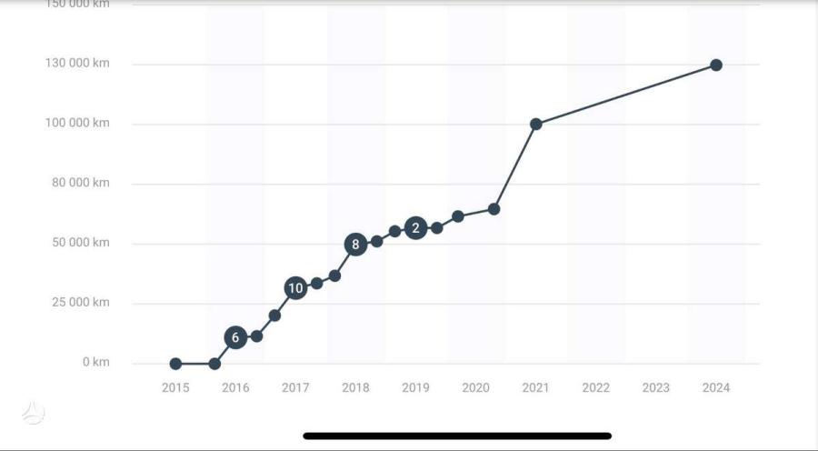 Melns BMW 750 2016 Kauņa, ar dzinēja tilpumu 4.40 L un nobraukumu 150 tūkst. km par 12400 €, foto 39 vietnē AUTOMOTO.COM.LV