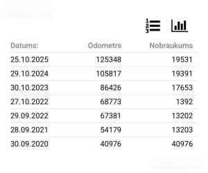 Синий БМВ И3 2017 в Рига, объемом двигателя 0.00 л и пробегом 132 тыс. км за 12500 €, фото 14 на AUTOMOTO.COM.LV